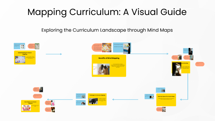 Mapping Curriculum: A Visual Guide by ILHAM Al-Mukminin on Prezi