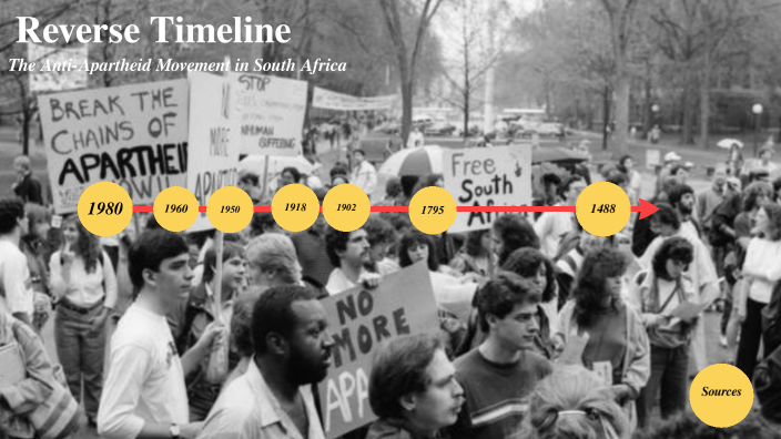 reverse timeline by d l on Prezi