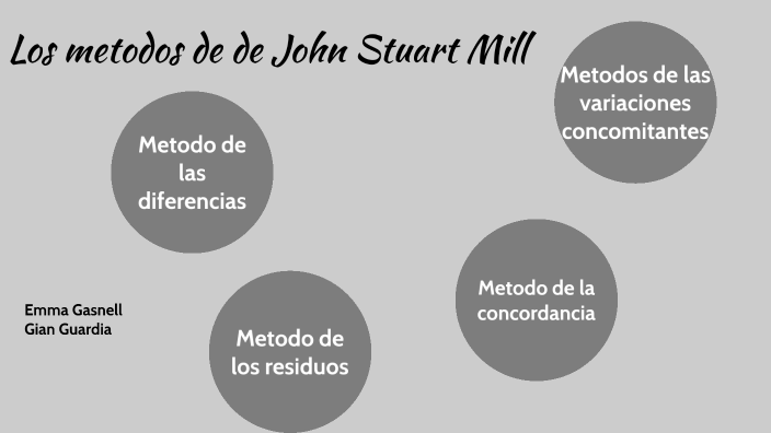 Los métodos de John Stuart Mill by gian carlo guardia on Prezi