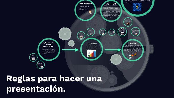 Reglas para una buena presentación: by Valeria López on Prezi