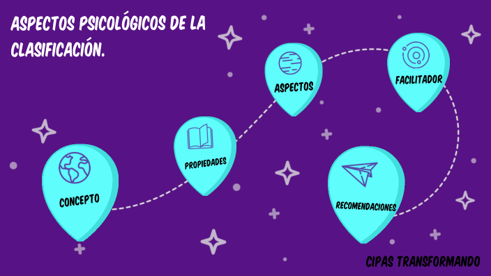 Aspectos psicológicos de la clasificación by YECIKA NATALIA SANTIAGO ...