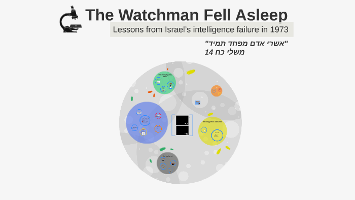 The Watchman Fell Asleep by Ran Porat on Prezi