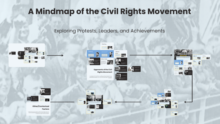 A Mindmap of the Civil Rights Movement by Adi Nair on Prezi