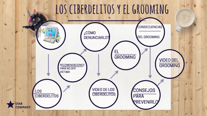ciberdelitos y grooming by tatiana rodriguez alarcon on Prezi
