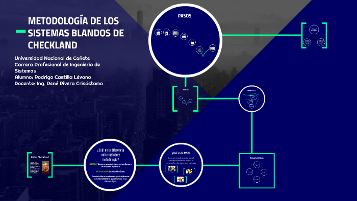 METODOLOGÍA DE LOS SISTEMAS BLANDOS DE CHECKLAND by Rodrigo Castilla on ...