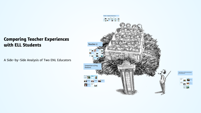 Comparing Teacher Experiences with ELL Students by Charley Kim on Prezi