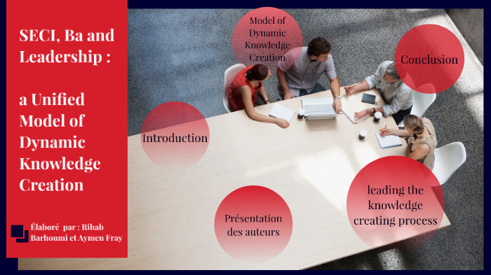 SECI,Ba and Leadership : a Unified Model of Dynamic K nowledge Creation ...