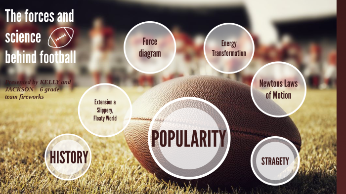 the Forces and Science behind football by Kelly M,C on Prezi