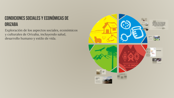 Condiciones Sociales y Económicas de Orizaba by emily rtggd on Prezi