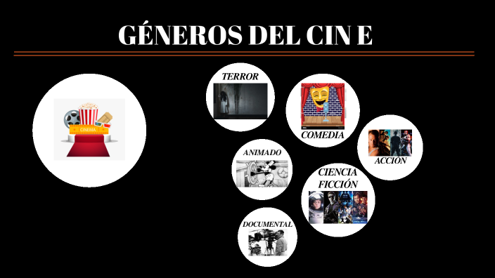 Géneros del Cine by GABRIELA ALEJANDRA RIOS ROMERO on Prezi