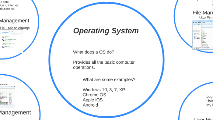 Operating System by Terry Brase on Prezi
