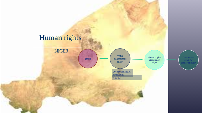Niger Human Rights by leah Smith on Prezi