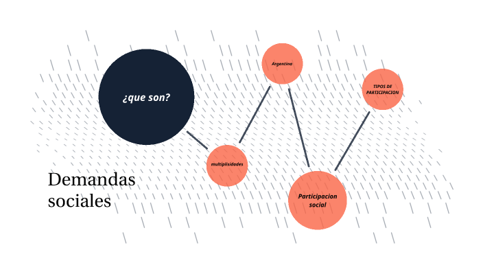 DEMANDAS SOCIALES by gabriel toro on Prezi
