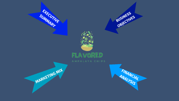 BUSINESS PLAN by Guinto, Christine Joy Dela Cruz on Prezi