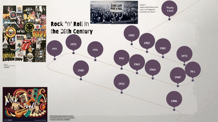 Rock 'n' Roll in the 20th Century by Sydney McBride on Prezi