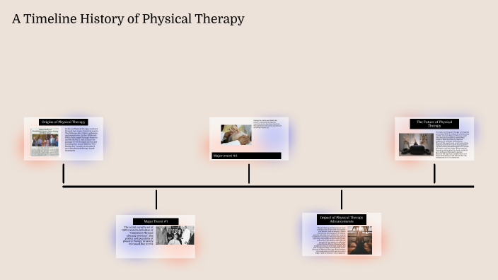 A Timeline History of Physical Therapy by Johnathan Guan on Prezi