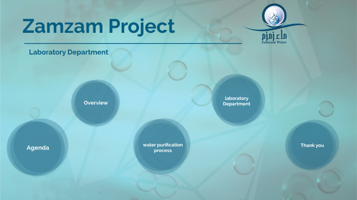 zamzam Project by Nehal Mogeis on Prezi