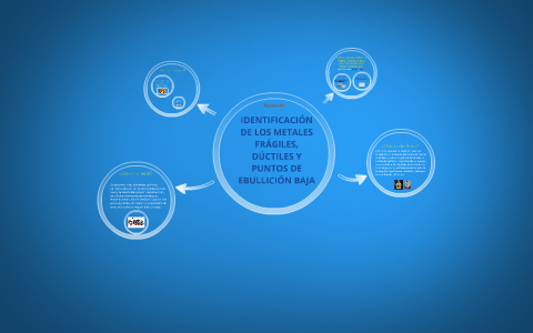 IDENTIFICACION DE LOS METALES FRAGILES, BRUTALES Y CARACTERI by ...