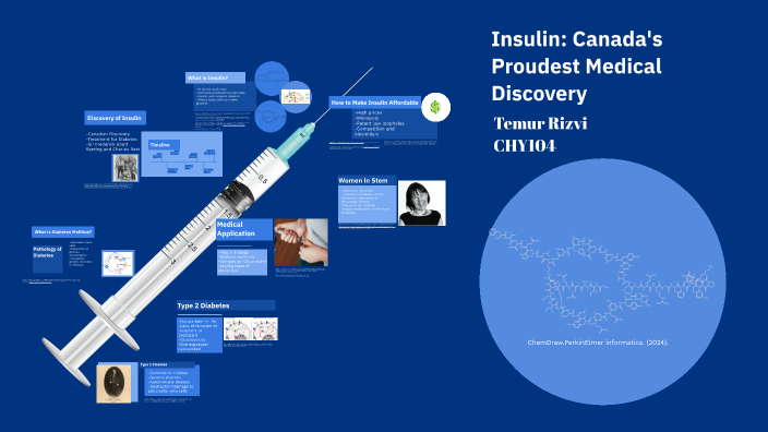 Insulin: Canada's Proudest Medical Achievement by temur rizvi on Prezi