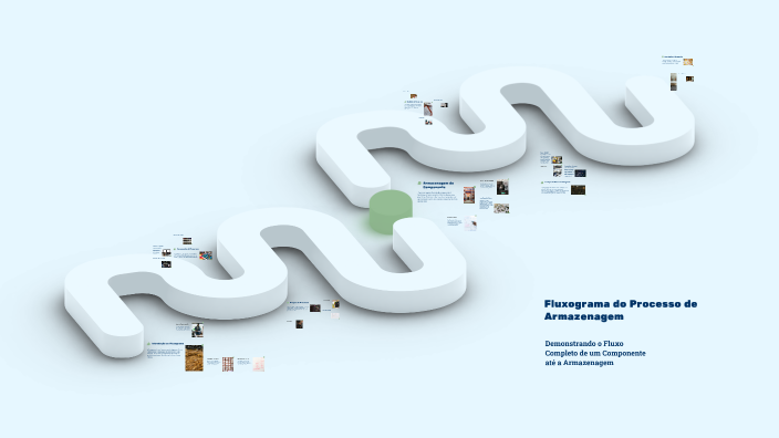 Fluxograma do Processo de Armazenagem by matheus santos on Prezi