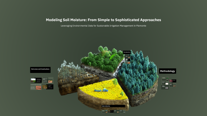 Modeling Soil Moisture: From Simple to Sophisticated Approaches by ...