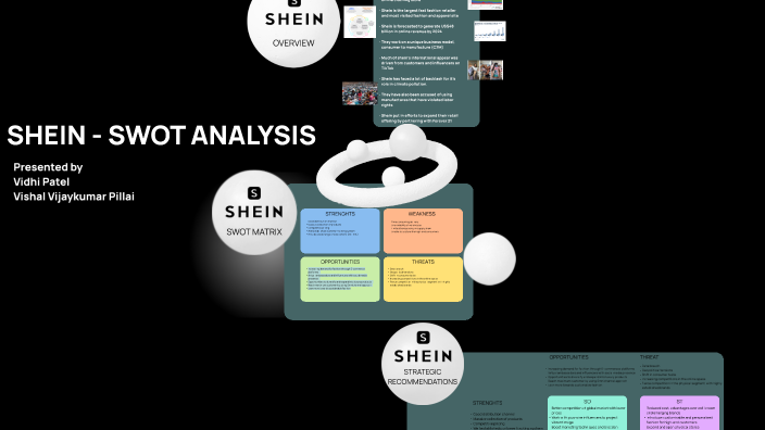 SHEIN - SWOT ANALYSIS by Vishal Vijay on Prezi