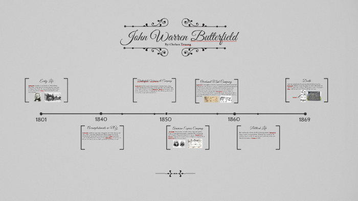 John Warren Butterfield by on Prezi