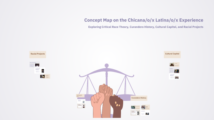 Concept Map on the Chicana/o/x Latina/o/x Experience by Ivy Cai on Prezi