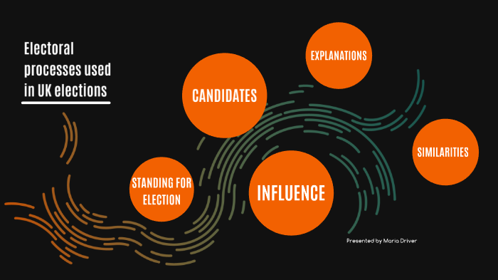 electoral processes used in UK elections by Maria Driver on Prezi