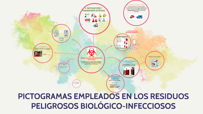 PICTOGRAMAS EMPLEADOS EN LOS RESIDUOS PELIGROSOS BIOLOGICO-I by ...