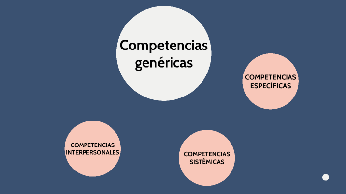 competencias genéricas by Rosalia Ponce Acia on Prezi