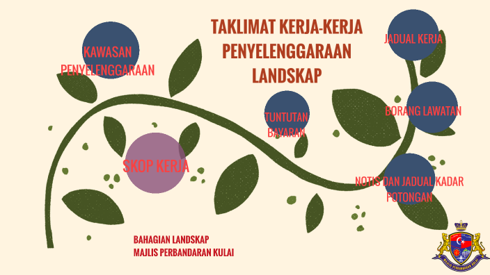 Taklimat Tender by Shamsul Najjah Mohd Saiyudi on Prezi