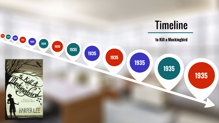 Timeline To kill a mockingbird by salma ghorbel on Prezi