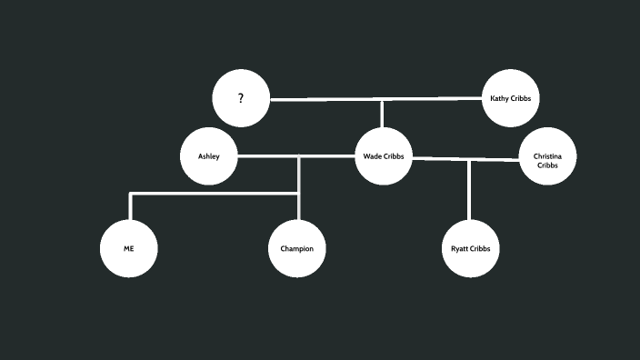 Family tree by Ace Cribbs on Prezi