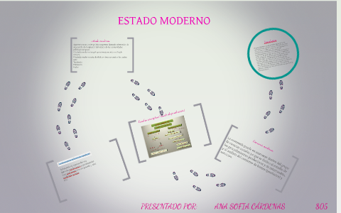 ESTADO MODERNO by on Prezi