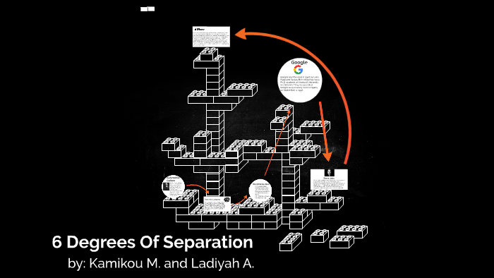 6 Degrees Of Separation by KAMIKOU MATHIAS on Prezi