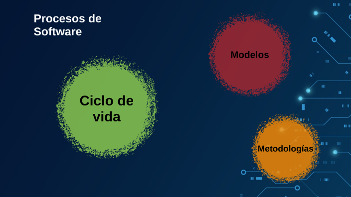 Procesos De Software by Jordan Chango on Prezi