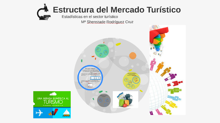 Estructura del Mercado Turístico by sherezade rodriguez on Prezi