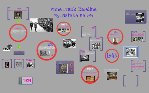 Anne Frank Timeline by Natalia Kalife on Prezi