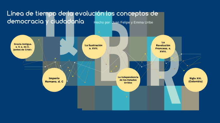Línea del tiempo by Emma Uribe Narvaez on Prezi
