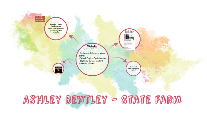 Ashley Bentley by bethan townsend on Prezi