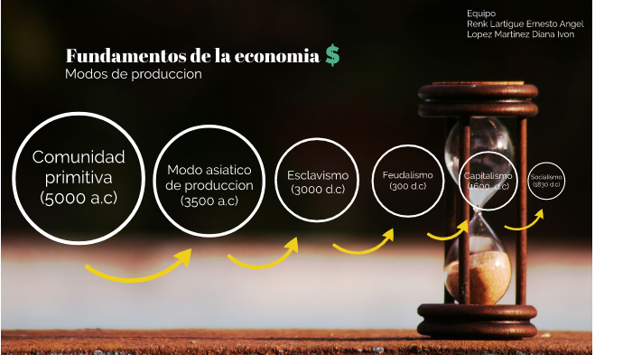 Linea del tiempo Modos de produccion by Ernesto Renk on Prezi Linea del tiempo Modos de produccion by Ernesto Renk on Prezi