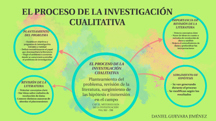 EL INICIO DEL PROCESO CUALITATIVO, PLANTAMIENTO DEL PROBLEMA by Daniel Guevara Jimenez on Prezi