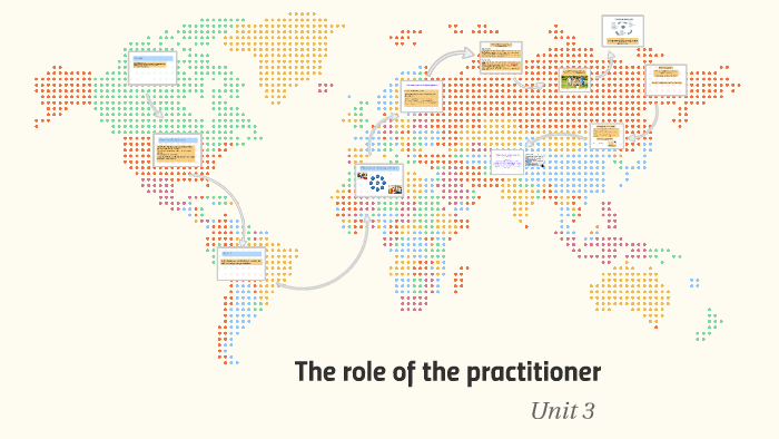The role of the practitioner by on Prezi
