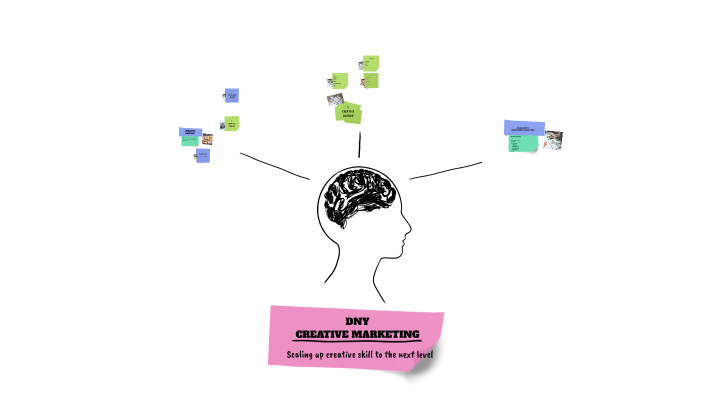 Innovating Marketing Strategies by ajeng tria on Prezi Innovating Marketing Strategies by ajeng tria on Prezi