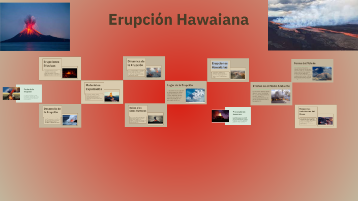 Erupción Hawaiana by JUSTIN MOISES BETANCOURT PARRALES on Prezi