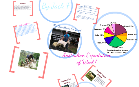 the real one by jack finnerty on Prezi