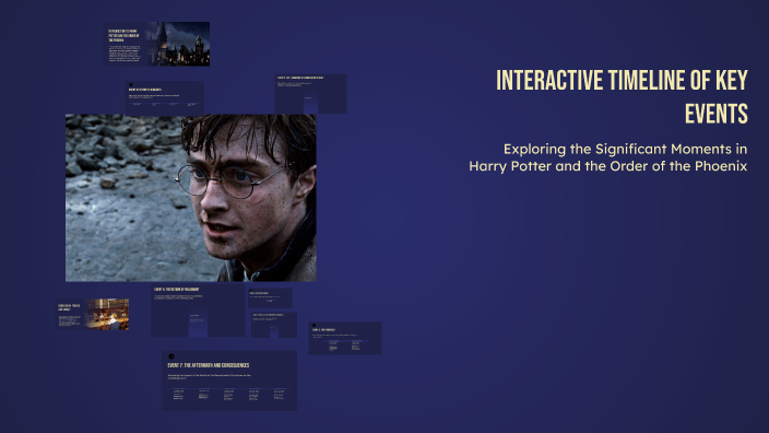Interactive Timeline of Key Events by bob boobbingtion on Prezi