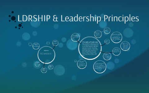 LDRSHIP & ARMY VALUES by Amanda Hoffman on Prezi