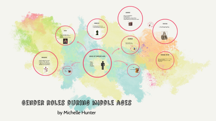 Gender roles during middle ages by Michelle Hunter on Prezi
